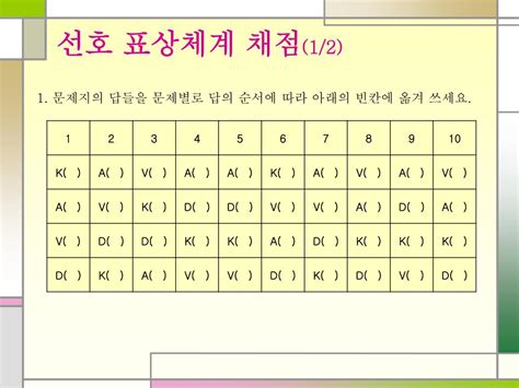 Ppt Nlp 를 활용한 학생상담기법 Neuro Linguistic Programming 신경언어 프로그래밍 Powerpoint Presentation Id3791914