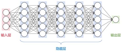 【2025年最新版】写给小白的大模型入门科普 当模型参数规模突破临界点 如千亿级参数 会自发产生逻辑推理、情感理解等类人能 csdn博客