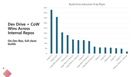 copy on write performance and debugging engineering microsoft
