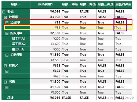 power bi中创建父子层级二：父级单独产生值 powerbi 矩阵行多层级 csdn博客