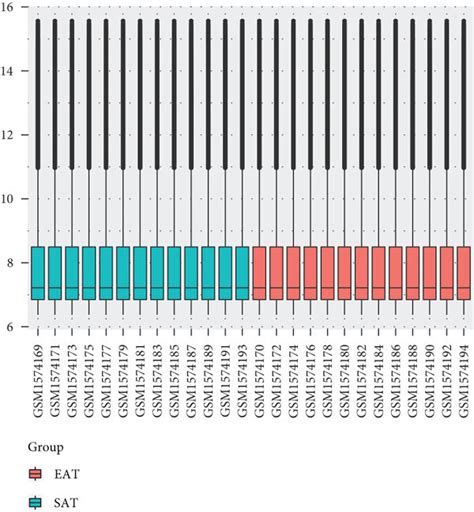 box plot of datasets before and after normalization gse120774
