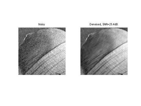 Exercice 2 Check The Solution Perform Cycle Spinning To Enhance The Recovery Error