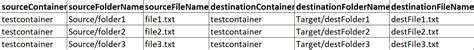 Copy Multiple Tables Using Azure Data Factory Microsoft Qanda