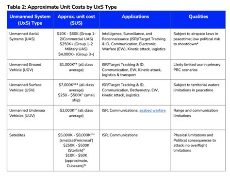 Replicator A Bold New Path For Dod Center For Security And Emerging