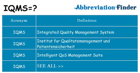 What Does Iqms Mean