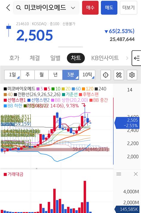 미코바이오메드 주식 에펨코리아