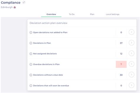 Understand The Deviation Action Plan Knowledge Base