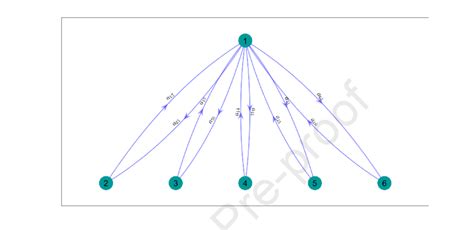 Directed Graph Of The System 2 Download Scientific Diagram