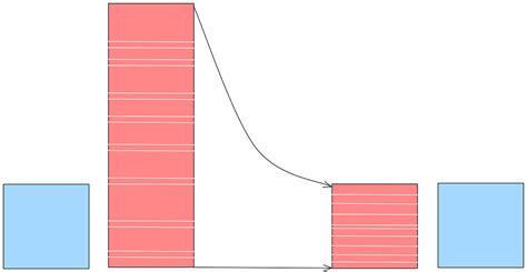 Imbalanced Data Classification Oversampling And Undersampling By