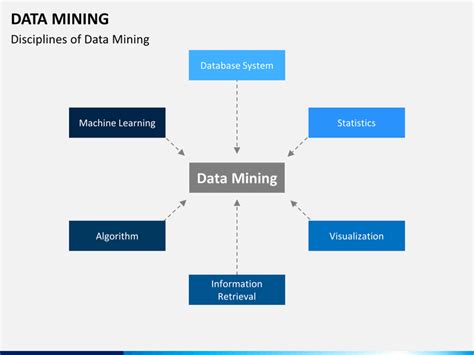 data mining powerpoint template sketchbubble
