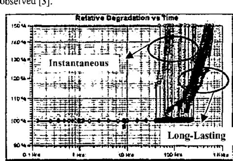 Figure 1 From Comparison Of Copper Interconnect Electromigration