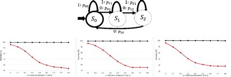 Figure 8 From Understanding Robust Generalization In Learning Regular Languages Semantic Scholar