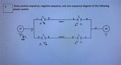 Solved Draw Positive Sequence Negative Sequence And Zero Chegg