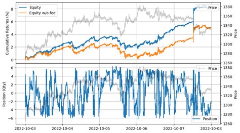 high frequency grid trading — hftbacktest