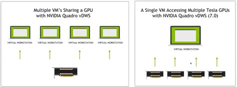 Nvidia Vgpu Software V 100