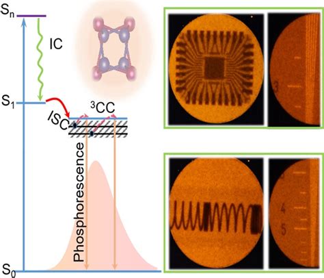 Highly Effective Hybrid Copperi Iodide Cluster Emitter With Negative Thermal Quenched