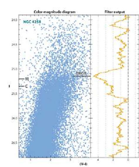 An Example Of The Detection And Measurement Of The Discontinuity