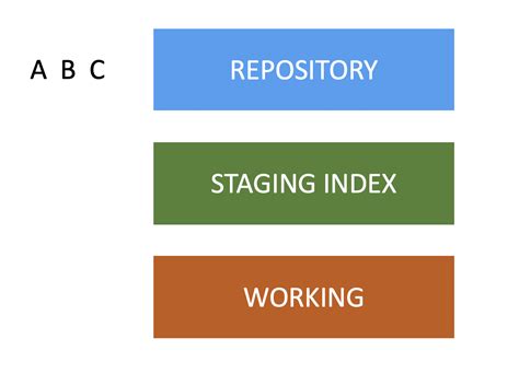 Hash Values Sha 1 In Git What You Need To Know Designveloper
