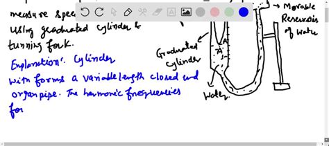 ⏩solved devise an experimental setup whereby you can perform an… numerade