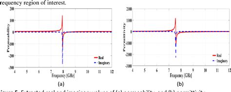 Figure 2 From Design Of Frequency Reconfigurable Antenna Using Metasurface Semantic Scholar
