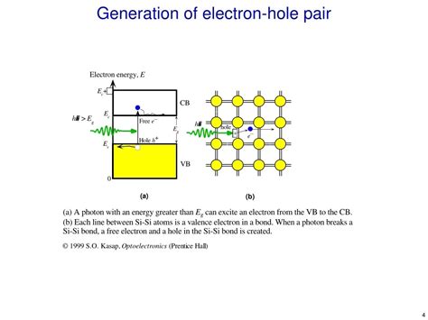 Ppt Sources And Detectors Of Light Powerpoint Presentation Free