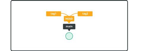 Annotate A Tag Git Tutorial Nulab