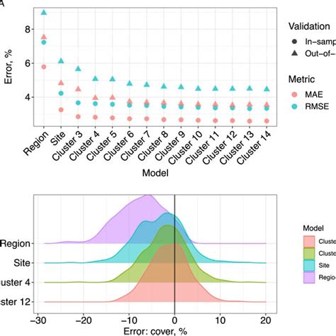 the relationship between forecasting accuracy and environmental