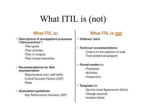 Itil Introduction Ppt It And Internet Support Internet
