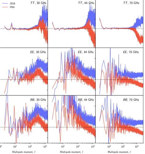 Ratios Between The Angular Auto Spectra Shown In Fig 12 Adopting The