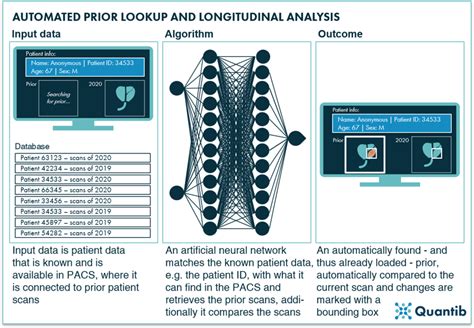 The Ultimate Guide To Ai In Prostate Cancer
