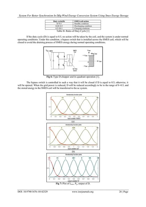System For Better Synchronism In Dfig Wind Energy Conversion System