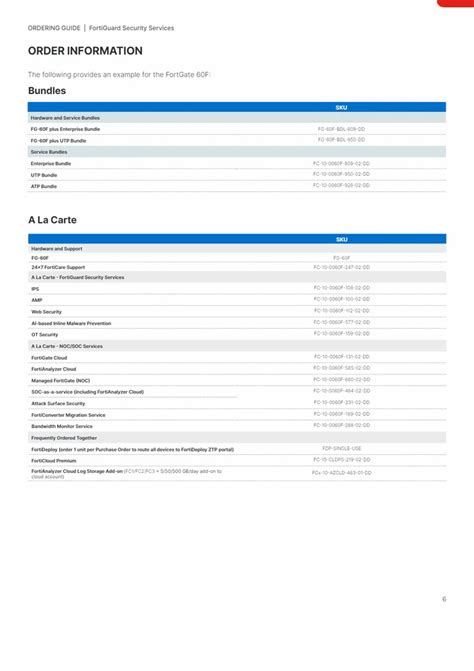 Firewall Solution Service In Indore Id 2853308582633