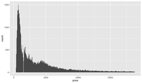 Rtraining Ggplot2 Layers
