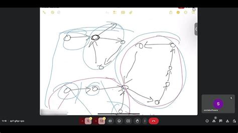 Longest Cycle In A Graph Topological Sort Leetcode 2360 Interview