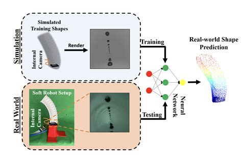 Robotouch Lab