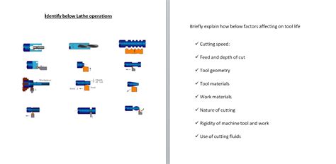 Solved Identify Below Lathe Operations Briefly Explain How Chegg
