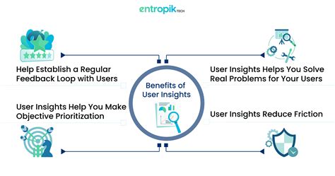 How To Effectively Leverage User Insights For Better Product Decisions