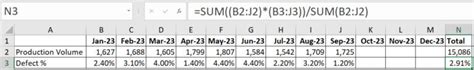 Calculating Ytd Percentages In Excel A4 Accounting Calculating Ytd Percentages In Excel A4 Accounting