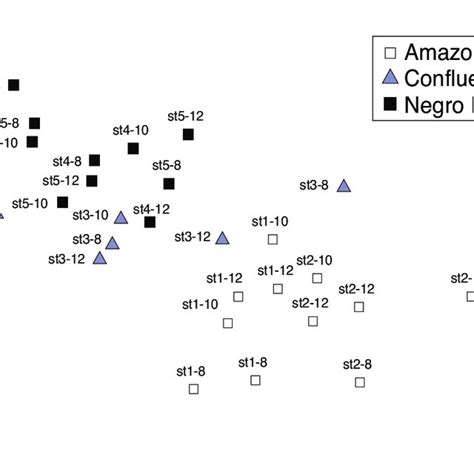 non metric multidimensional scaling mds plots mds plots showing
