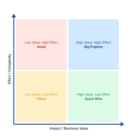 9 Agile Prioritization Techniques To Improve Workflows 9 Agile Prioritization Techniques To Improve Workflows