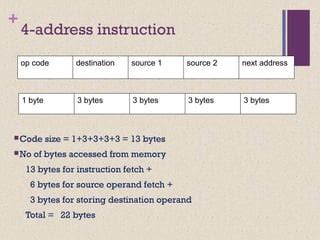 Instruction Set Architecture PPT Programming Languages Computing