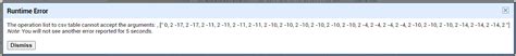 mit app inventor 2 and highcharts data csv configuration with rssi and