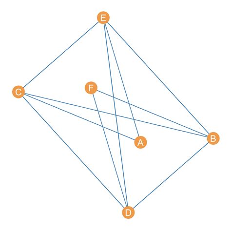 Social Networks 3 Introduction To Graphs