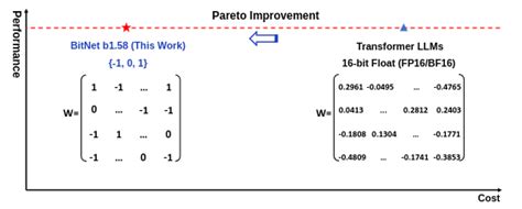 The Era Of 1 Bit Llms Could All Large Language Models Really Be Only 158 Bits By Kristina