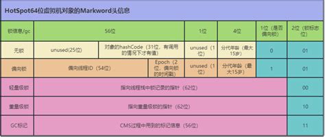 Synchronized关键字及锁升级原理synchronized16优化 Csdn博客
