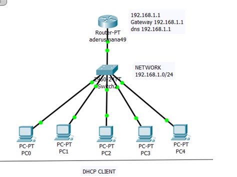 Konfigurasi Dhcp Server Pada Router Di Cisco Tracer Jaringan Komputer
