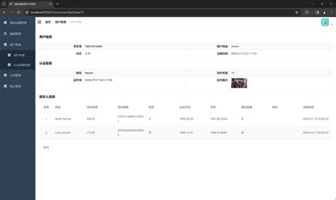 github vectorxxxx 09 hospital 尚硅谷java微服务 分布式 全栈项目【尚医通】