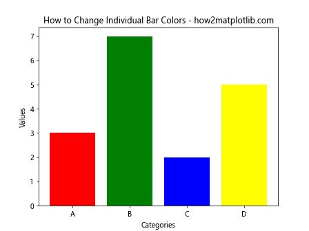 How To Change The Color Of A Graph Plot In Matplotlib Matplotlib Color