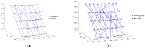 path optimization of aircraft gear tooth surface detection based on