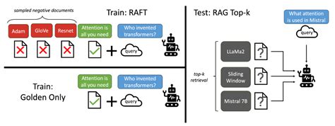 Enhancing Rag With Retrieval Augmented Fine Tuning Quantum™ Ai Labs